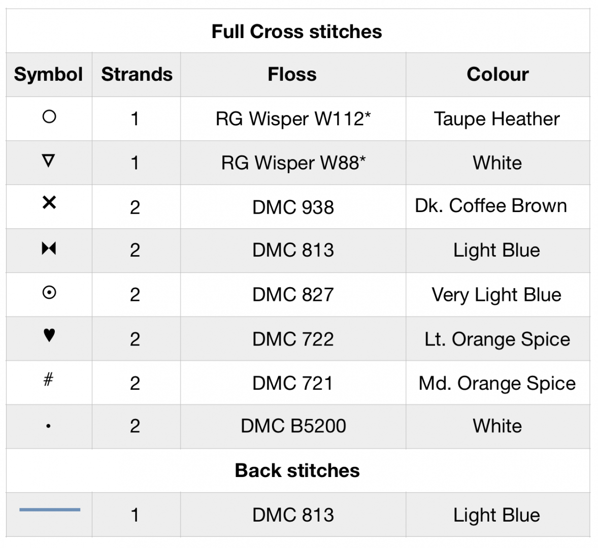 3 Years – Cotton Pixels